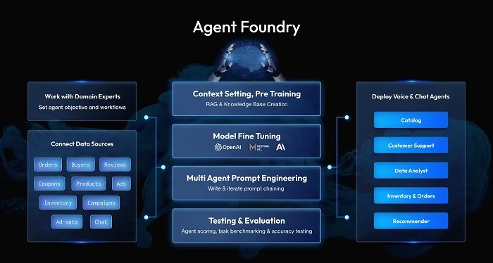 Graas.ai Raises US$9M in pre-series B for Agentic Growth