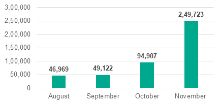 Kaspersky detected a fivefold surge in QR code phishing attacks in the ...