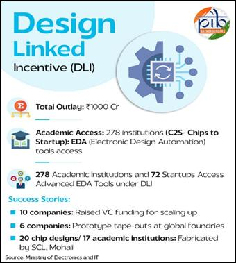 How India is powering its silicon stack